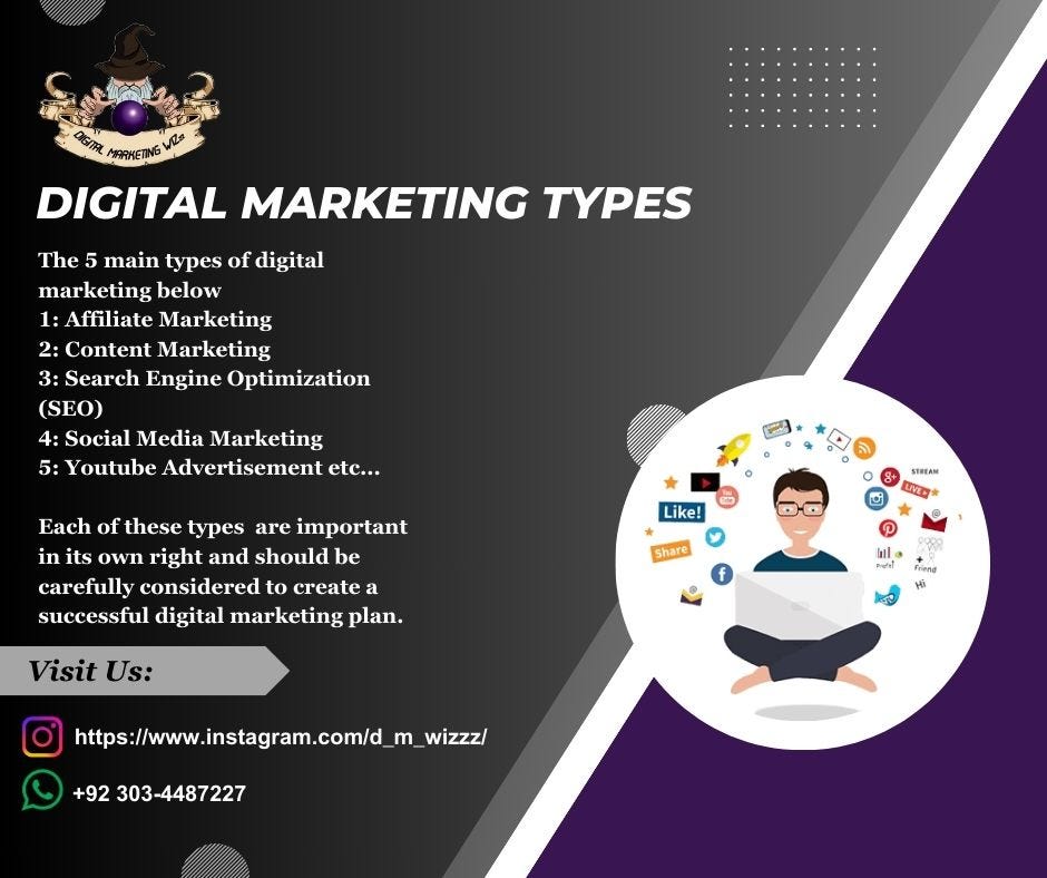 What are the types of digital marketing? | by Digital Marketing Wiiz 🔮 ...