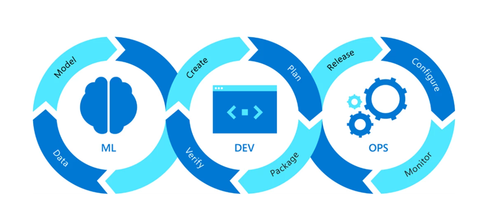 Elevating Machine Learning Projects - A Deep Dive into MLOps with Azure DevOps | by Imron Khan ...