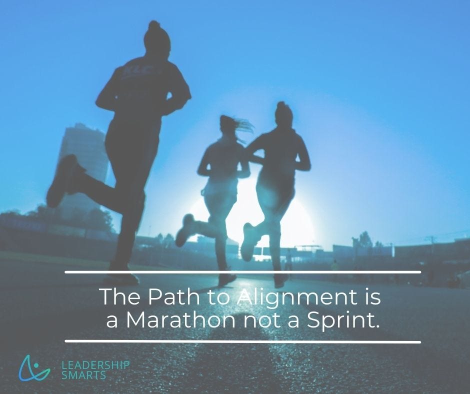 The Power of Employee Engagement. Alignment occurs when we come ...
