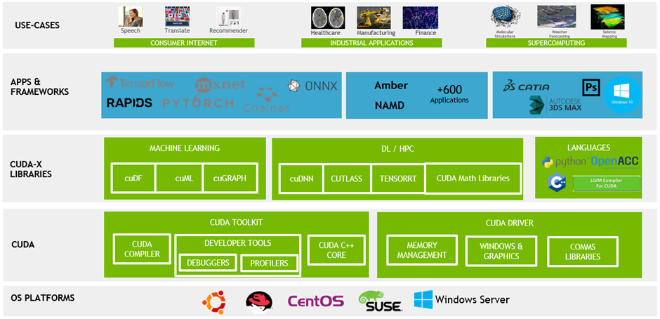 Getting Started with CUDA: A Complete Guide to GPU Computing | by Rushikesh Ghuge | Medium