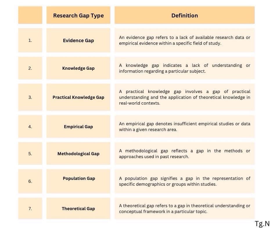 📚 Identifying Research Gap | by Shwe Nwe | Sep, 2024 | Medium