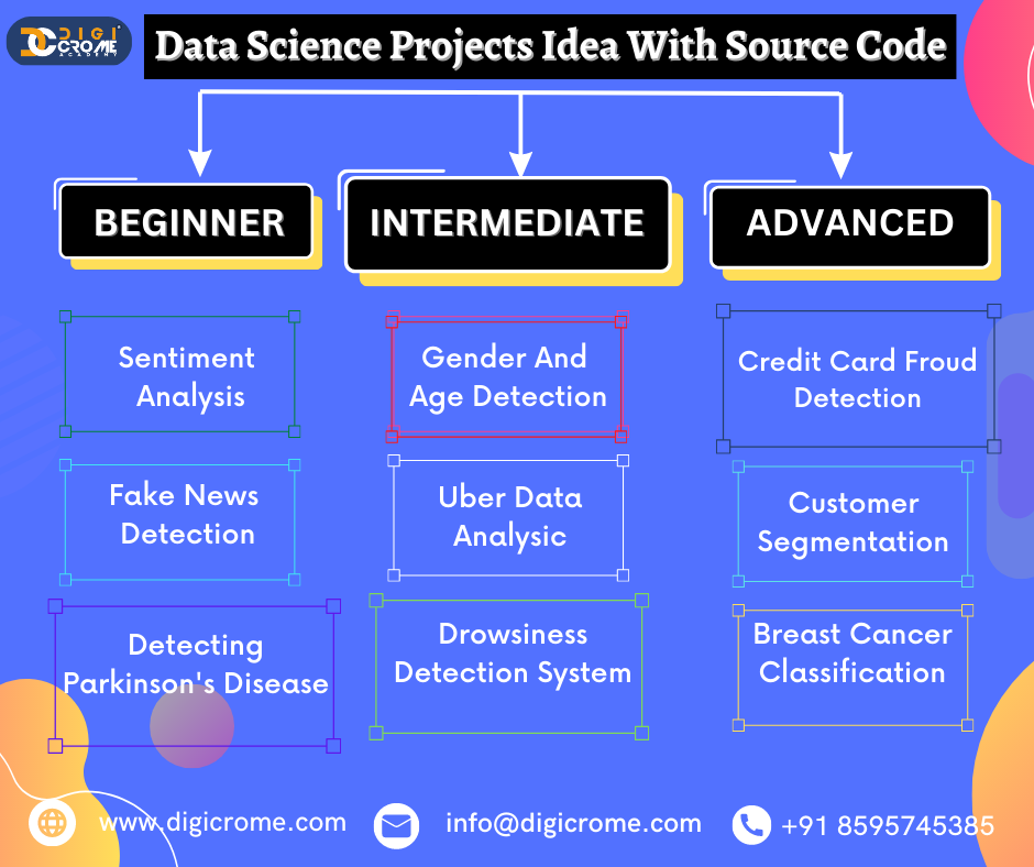 2023 will become the highest job provider field: Data Science & AI | by ...