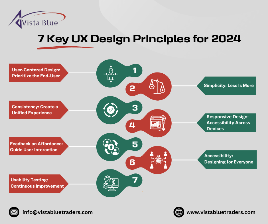 7 Key UX Design Principles for 2024 | by Vistablueit | Oct, 2024 | Medium