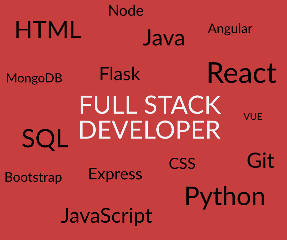 Become a Successful Full Stack Developer from Scratch. | by Vikalp ...