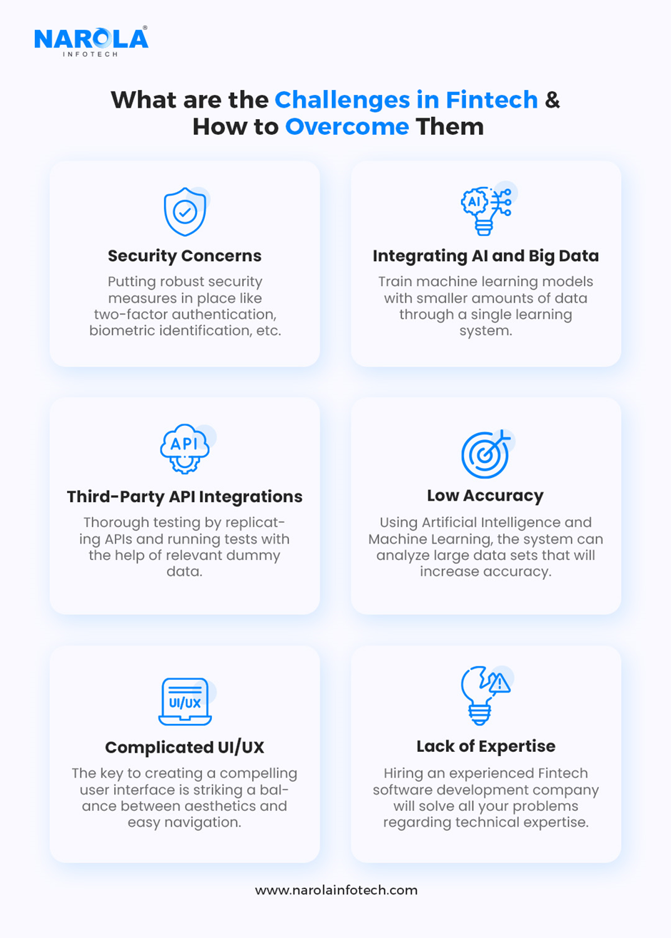 Challenges in Fintech App Development and How to Overcome Them | by ...