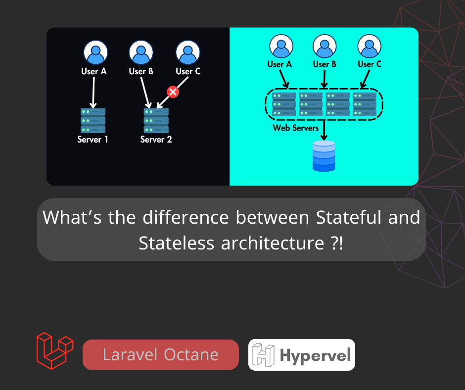 What’s the difference between Stateful and Stateless architecture? And what’s the difference ...