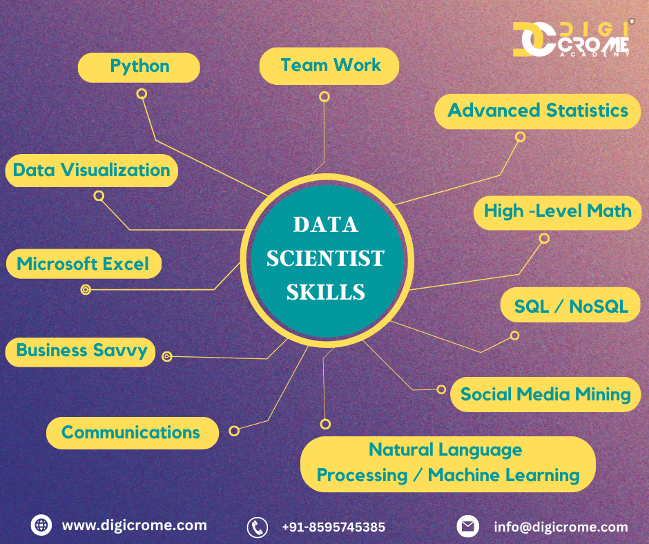 Why study data science online?. As we know. Today, data science has ...