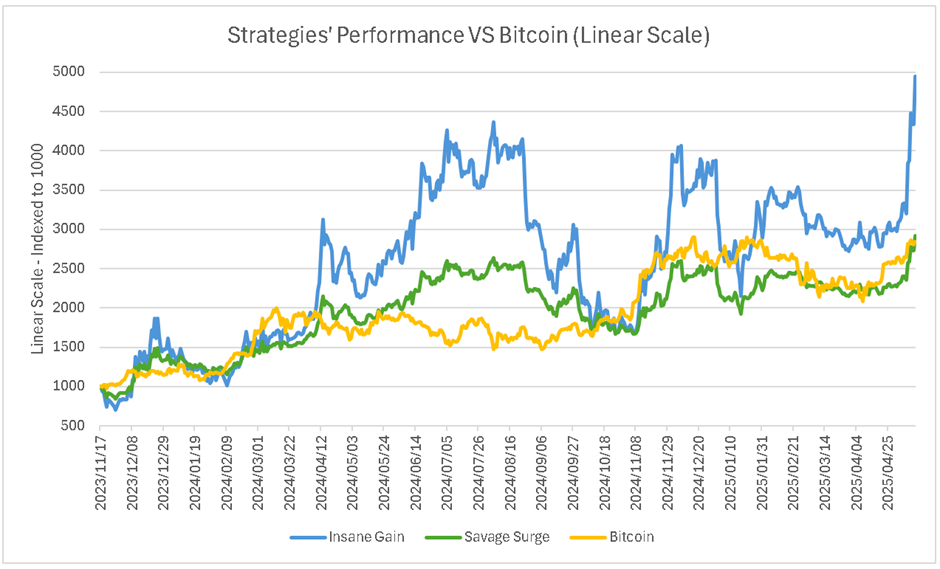 Momentum Magic: Crypto Centaur Breaks Out | by Numeta Strategies ...