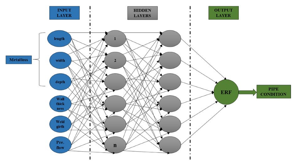 A Case Study Rainfall Prediction using Artificial Neural Networks | by Rohan Kshirsagar | Dec ...
