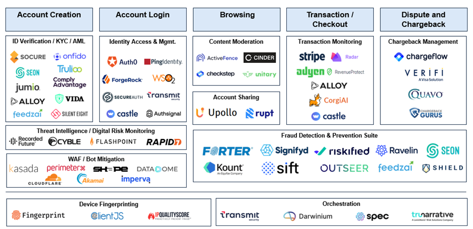 A Primer on Modern Fraud Prevention | by Javier Ng | January Capital ...