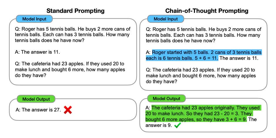 Prompt Engineering Techniques. Can you even call it Engineering? | by ...