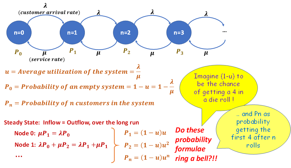 Fun trivia: What has the number of customers in a steady queue system ...
