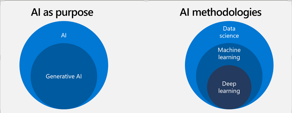 What is AI? A Primer on Artificial Intelligence | by Sree Potluri | Jun ...