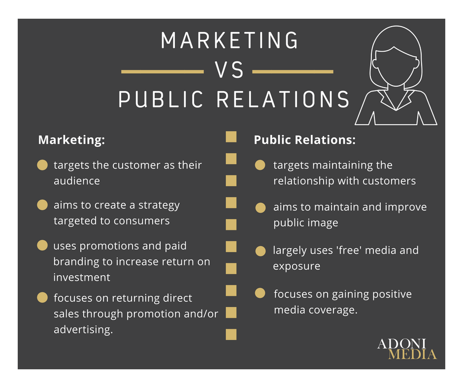 “Circulation: Marketing & Distribution of Creative Goods | by Marshello ...