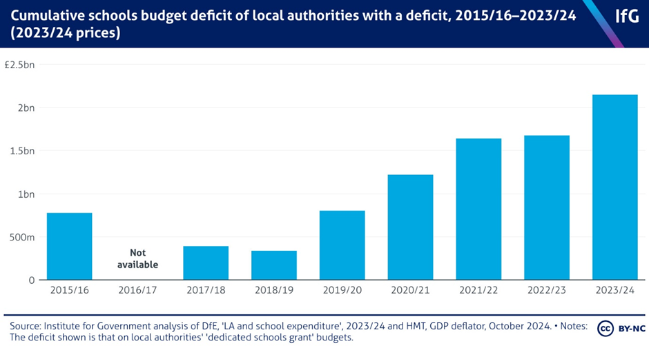 Week in Public Services: 13th January 2025 | by Stuart Hoddinott | Week ...