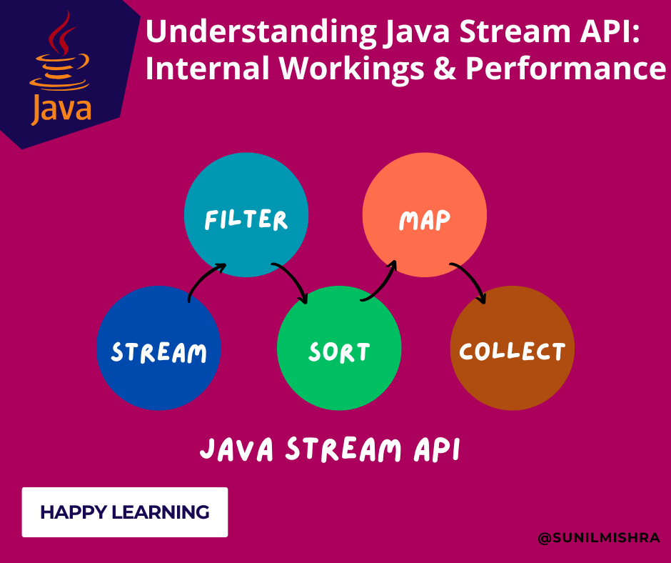 Understanding Java Stream API: Internal Workings & Performance | by Code With Sunil | Code ...