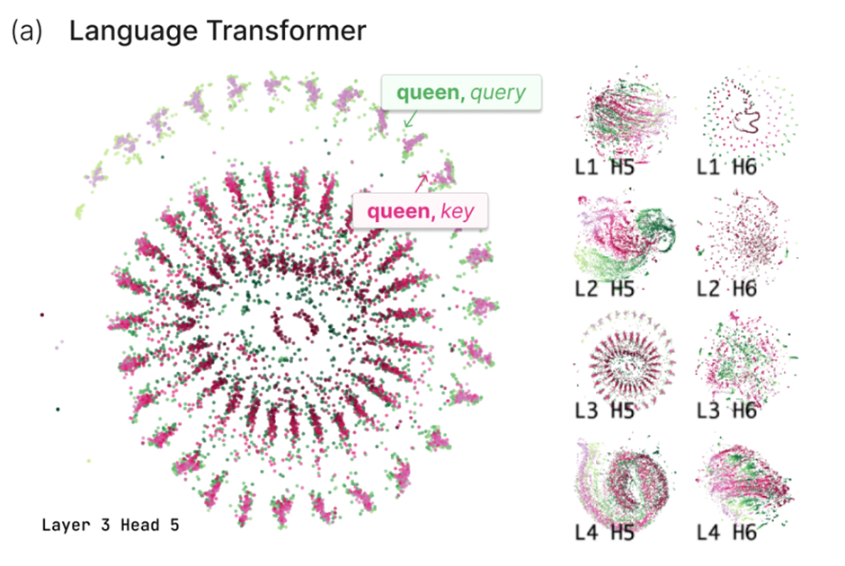 Demystifying Transformer Models with AttentionViz: A Visual Approach to ... Demystifying Transformer Models with AttentionViz: A Visual Approach to ...