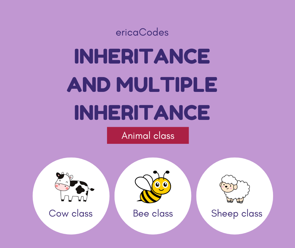 Inheritance and Multiple Inheritance | by Erica Pantoja | Medium