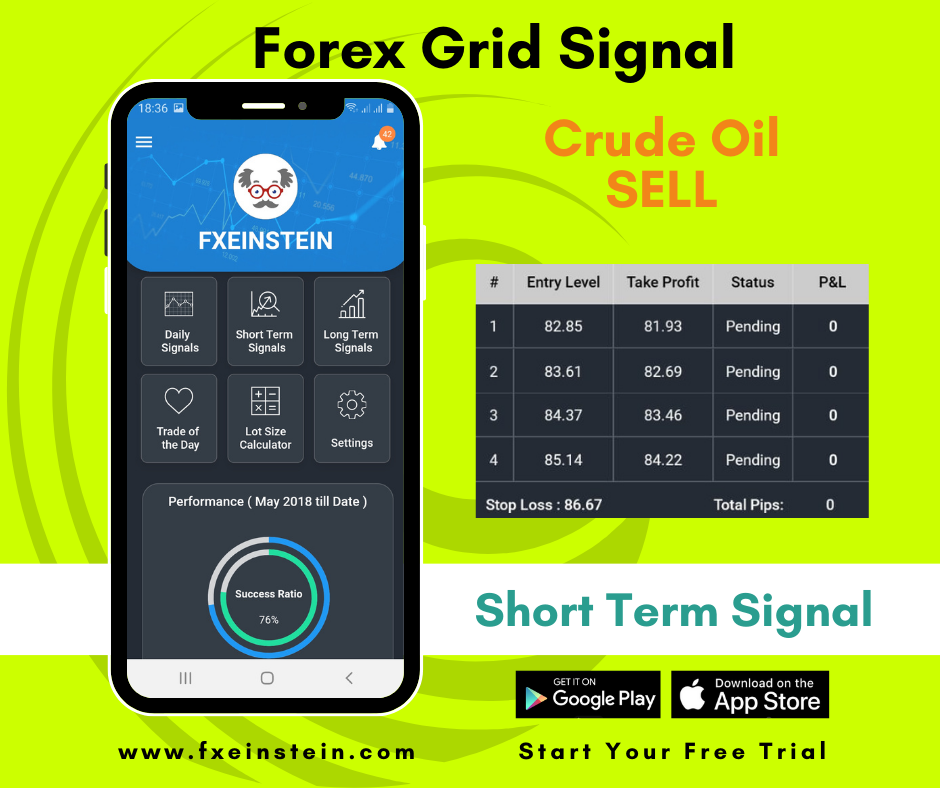 Enhance Your Trading Experience with Our Forex Trading App - Sophia ...