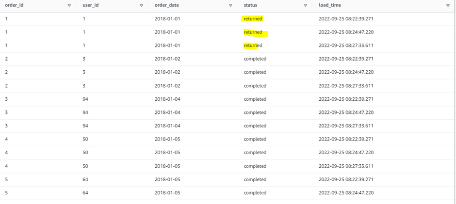 How to remove duplicate rows from delta lake tables using AWS Glue | by Wasif Abbasi | Medium