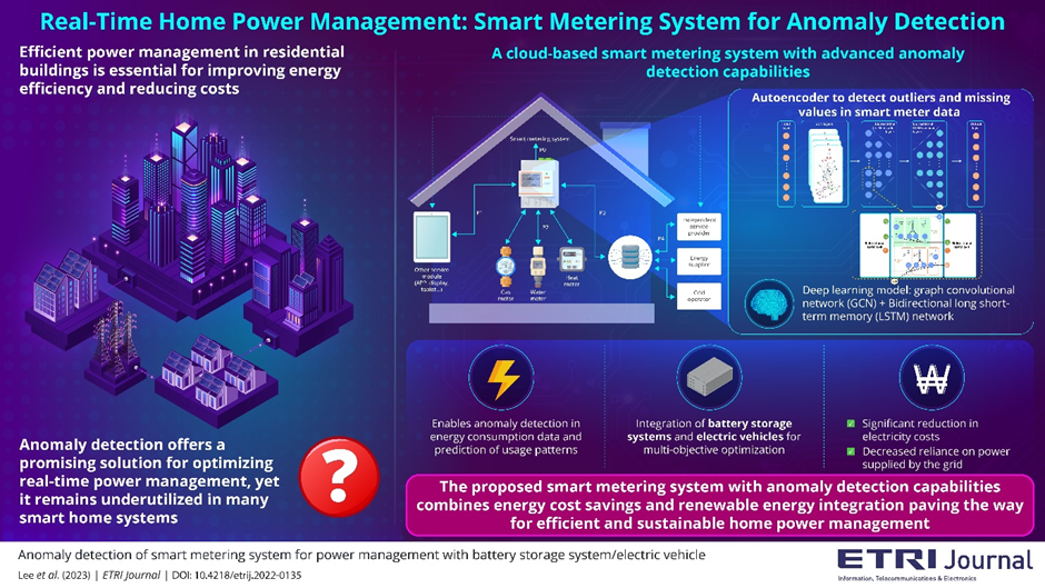 Smart Metering Technique with Anomaly Detection Capabilities for Optimized Home Power Management ...