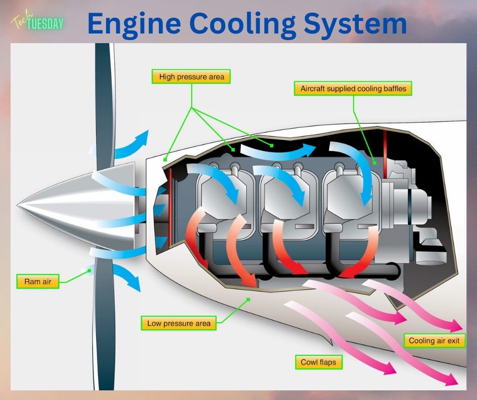 Engine temperature is crucial in aviation, and here’s how it works ...