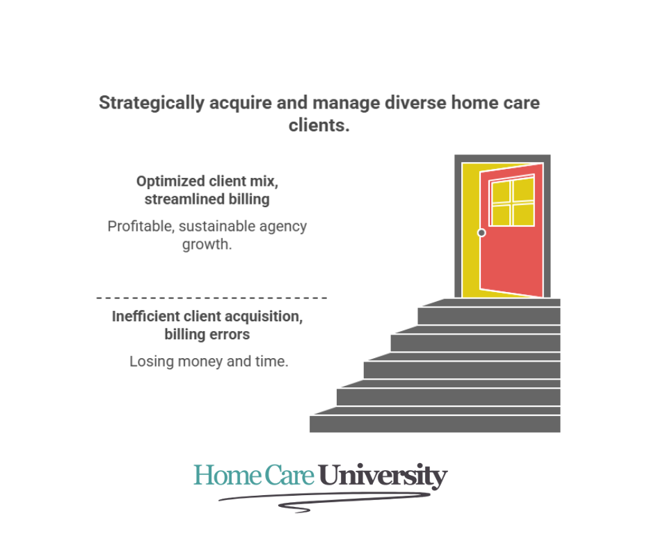 The 4 Types of Home Care Clients — and the One I Almost Gave Up On | by ...