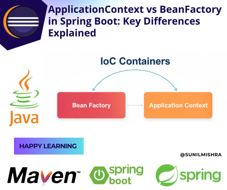 ApplicationContext vs BeanFactory in Spring Boot: Key Differences Explained | by Code With Sunil ...