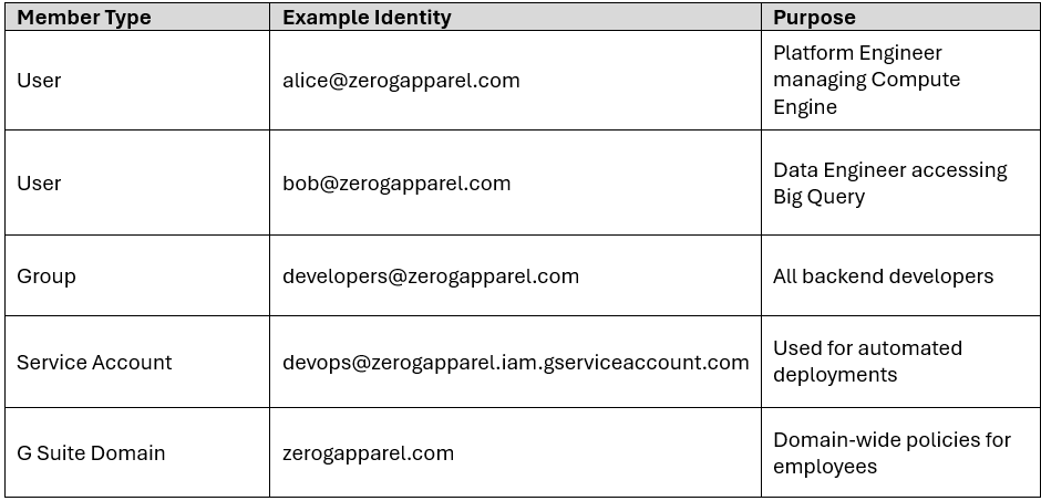Fortifying Data Security: Understanding Identity and Access Management ...