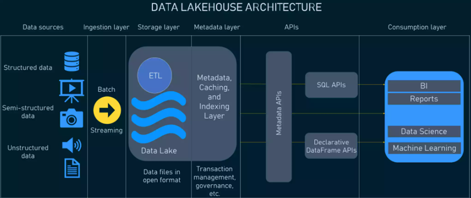Building a Data Lakehouse with AWS EMR and Apache Hudi: A CDC Use Case — part1/2 | by Amar_Kumar ...