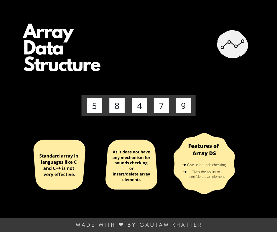 Array Data Structure For Dummies. As software engineers, we have to ...