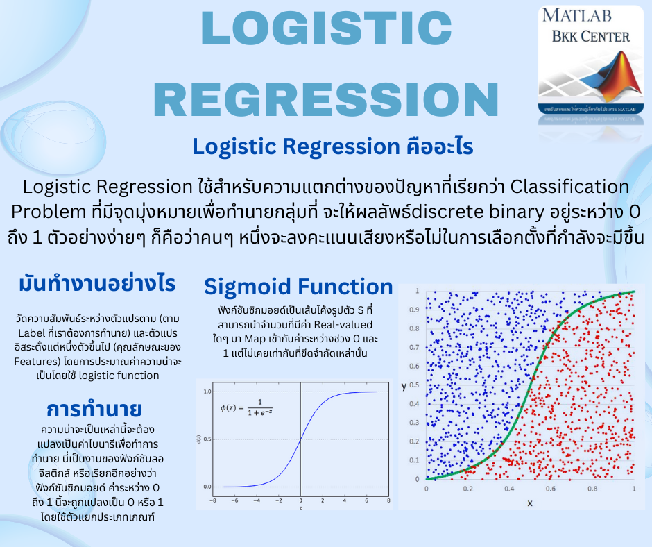 Logistic regression - MATLAB BKK - Medium