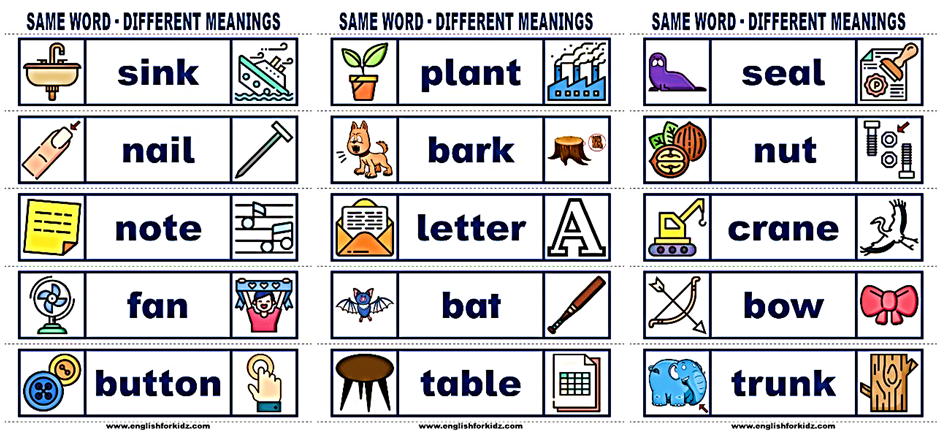 Disambiguating Words: A Deep Dive into Word Sense Disambiguation | by ...