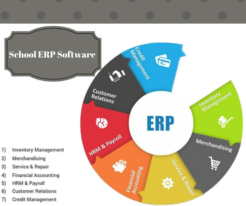 School ERP Software | Sonet Microsystems | by Sonet Microsystems | Medium