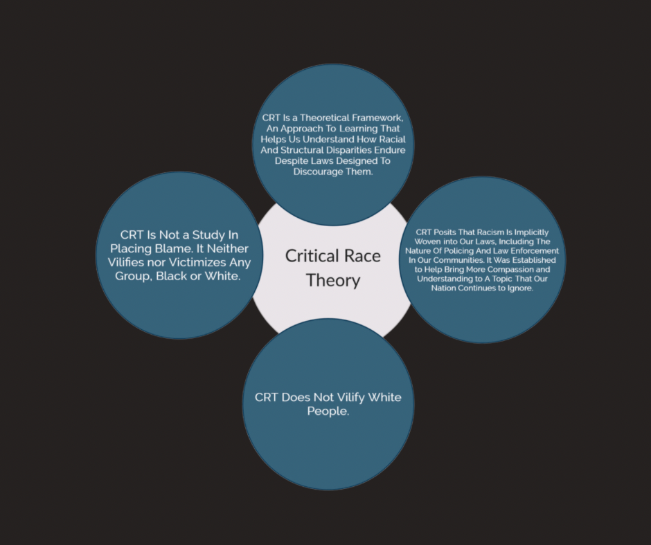 Critical Race Theory. Do you understand it? | by Alan Yarborough | Did ...