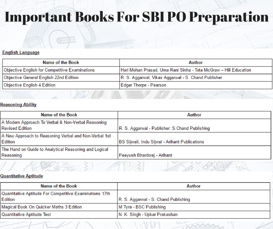 Important Books For SBI PO Exam. State bank of India is India’s largest ...