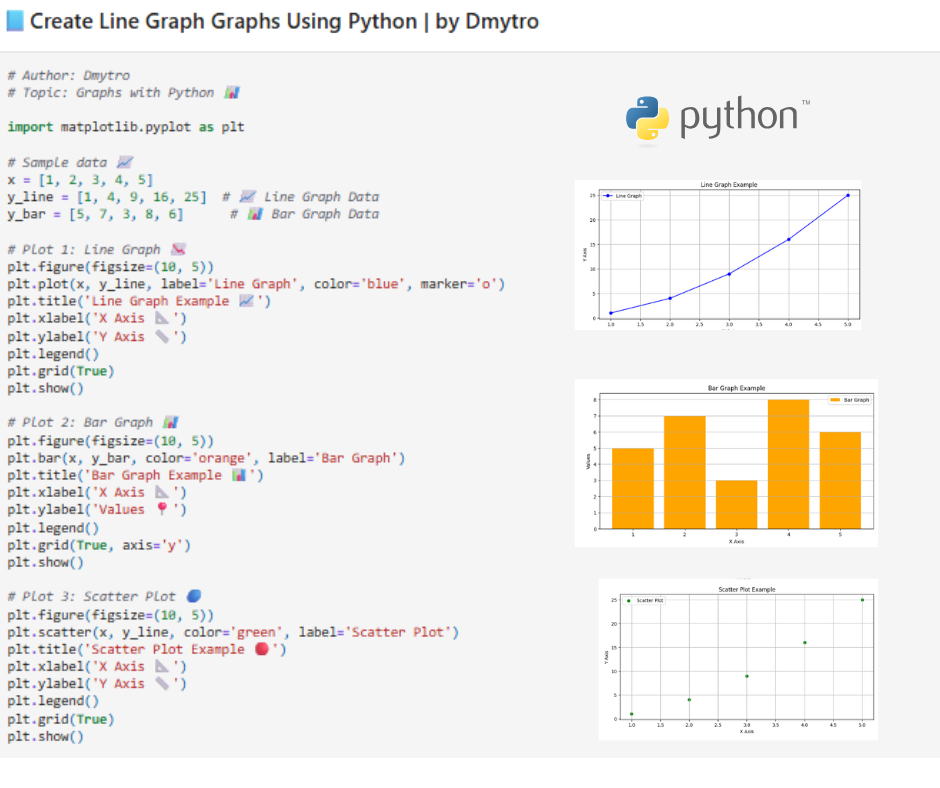📘 Create Line Graphs Using Python | by Dmytro | by Nazish Javeed | Jul, 2025 | Medium