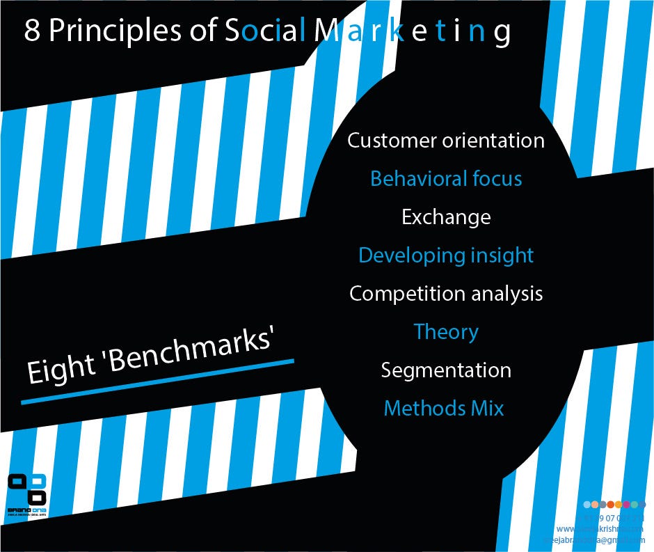 8 Principle of Social Marketing though Poem, Steps in Picture ...