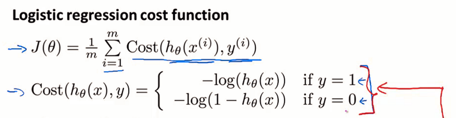 CLASSIFICATION ALGORITHM. What is the Classification Algorithm? | by ...