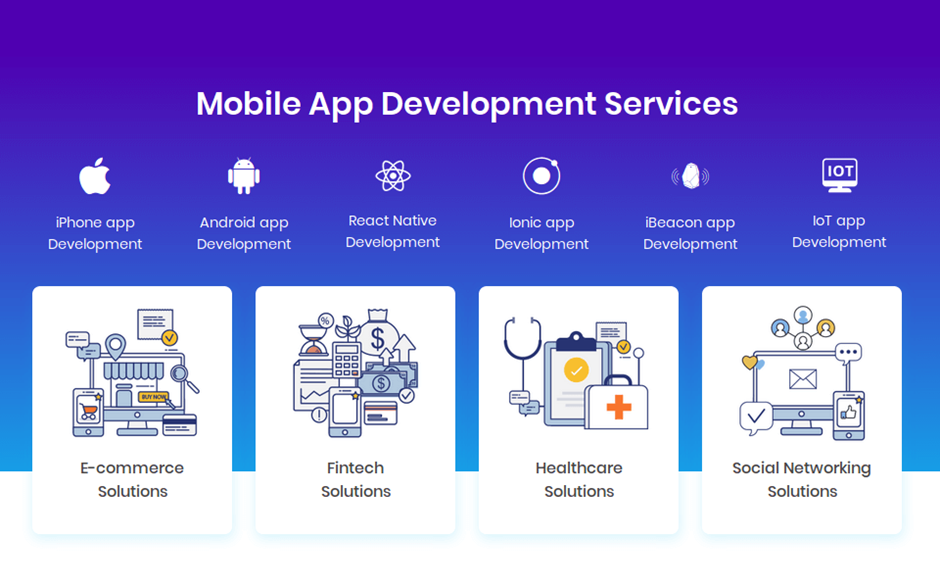 Mobile Application Development And Service Provider By V2soft India Medium