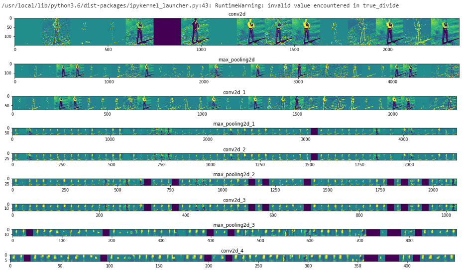 Introduction To Tensorflow For Artificial Intelligence Machine Learning And Deep Learning