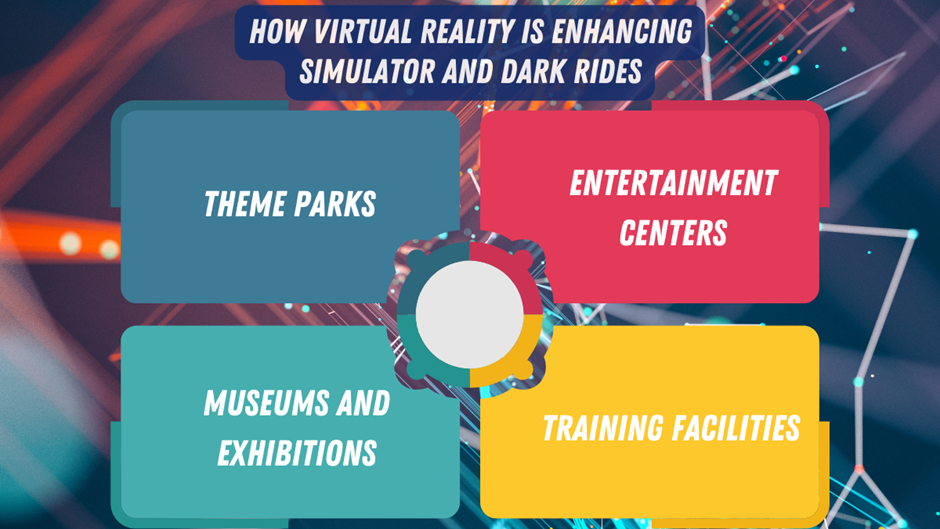 How Virtual Reality is Enhancing Simulator and Dark Rides | by ...