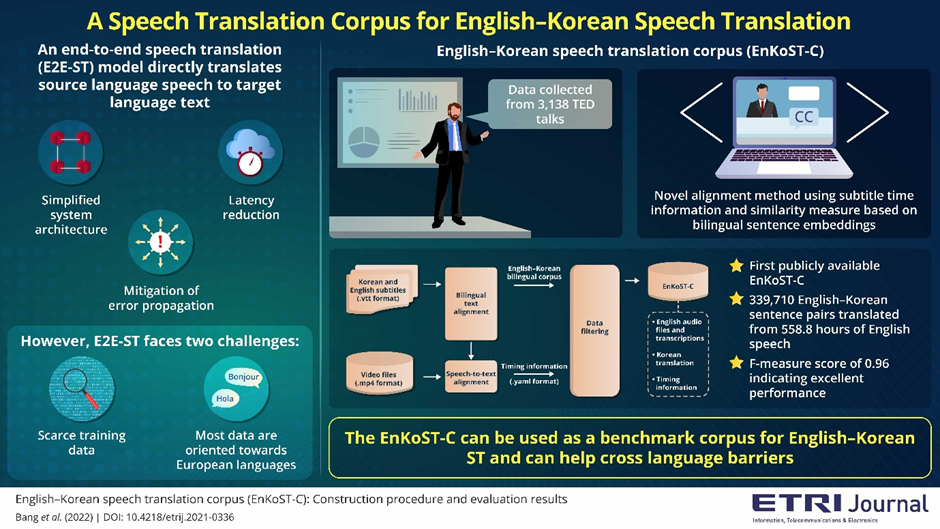 Crossing Language Barriers with a Novel Speech Translation System | by ...