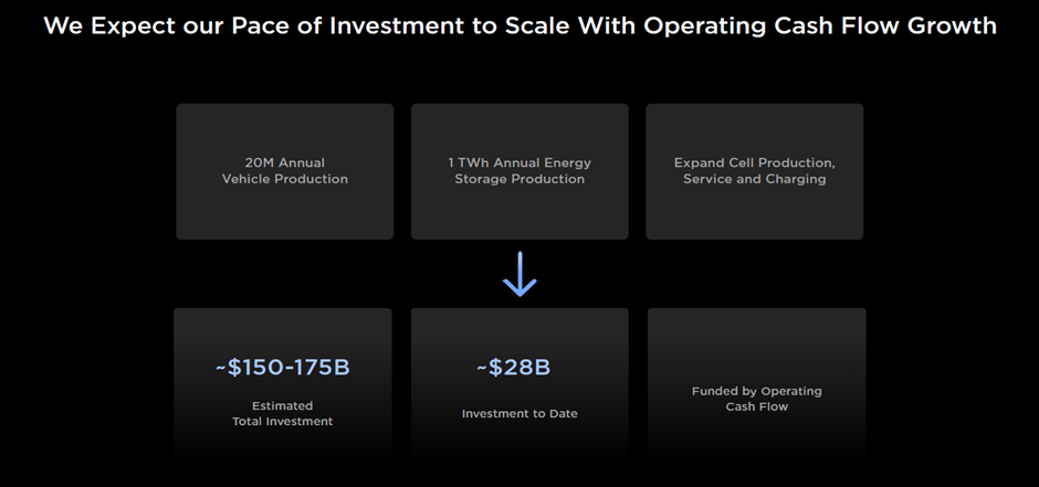 A Look at Tesla’s Future Growth Drivers and Valuation Prospects | by ...