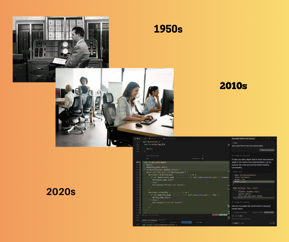 How Software Development Evolved Over the Years | by Ruwindhu Hettige ...
