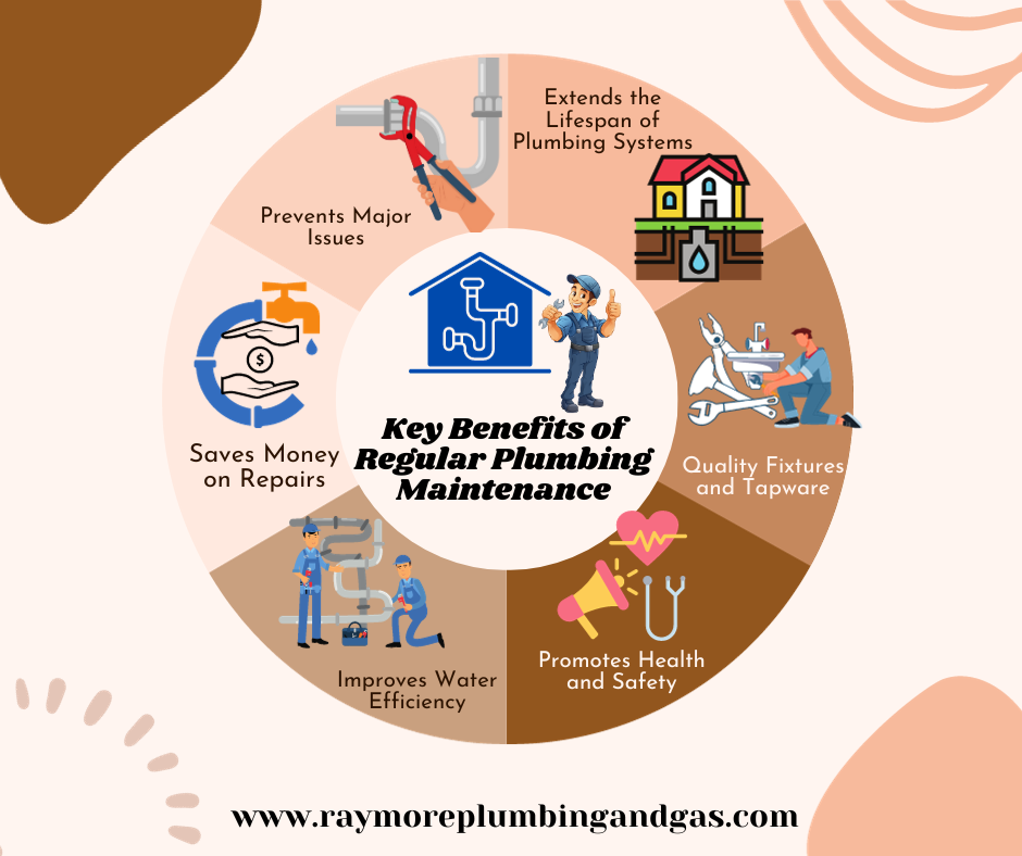 Key Benefits of Regular Plumbing Maintenance - Superior plumbing co ...