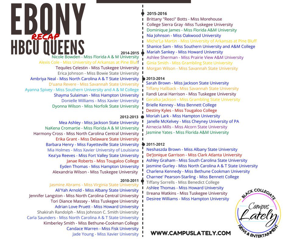 How a Small School Made the Ebony HBCU Queens Top 10 | by Walter M ...