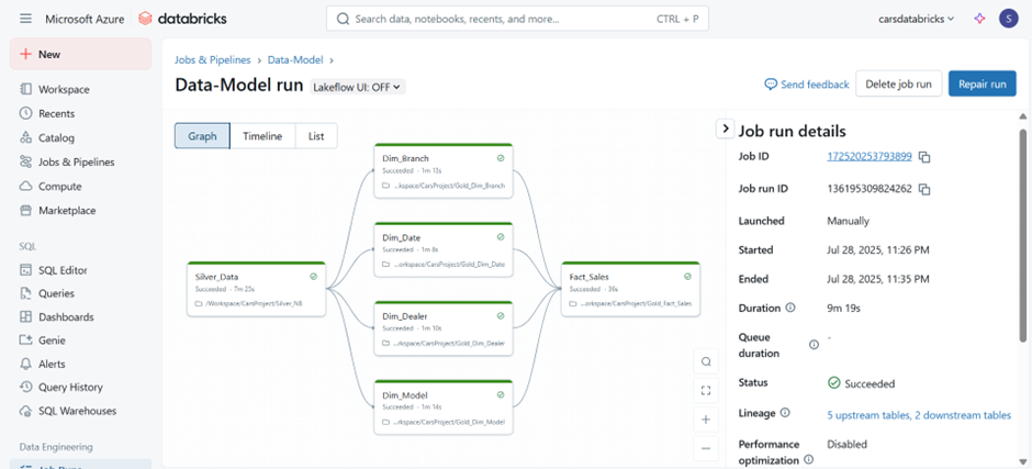 From Raw CSVs to Data Brilliance: My Journey Building a Data Pipeline ...