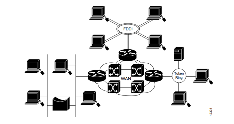 Internetworking Devices Introduction By Aniket Pawar Medium