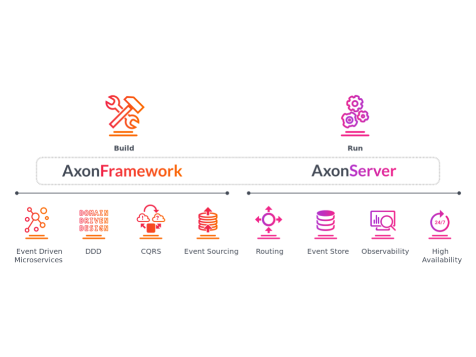 Axon Framework and Axon Server. Axon Framework | by Jadhavar Santosh | Medium